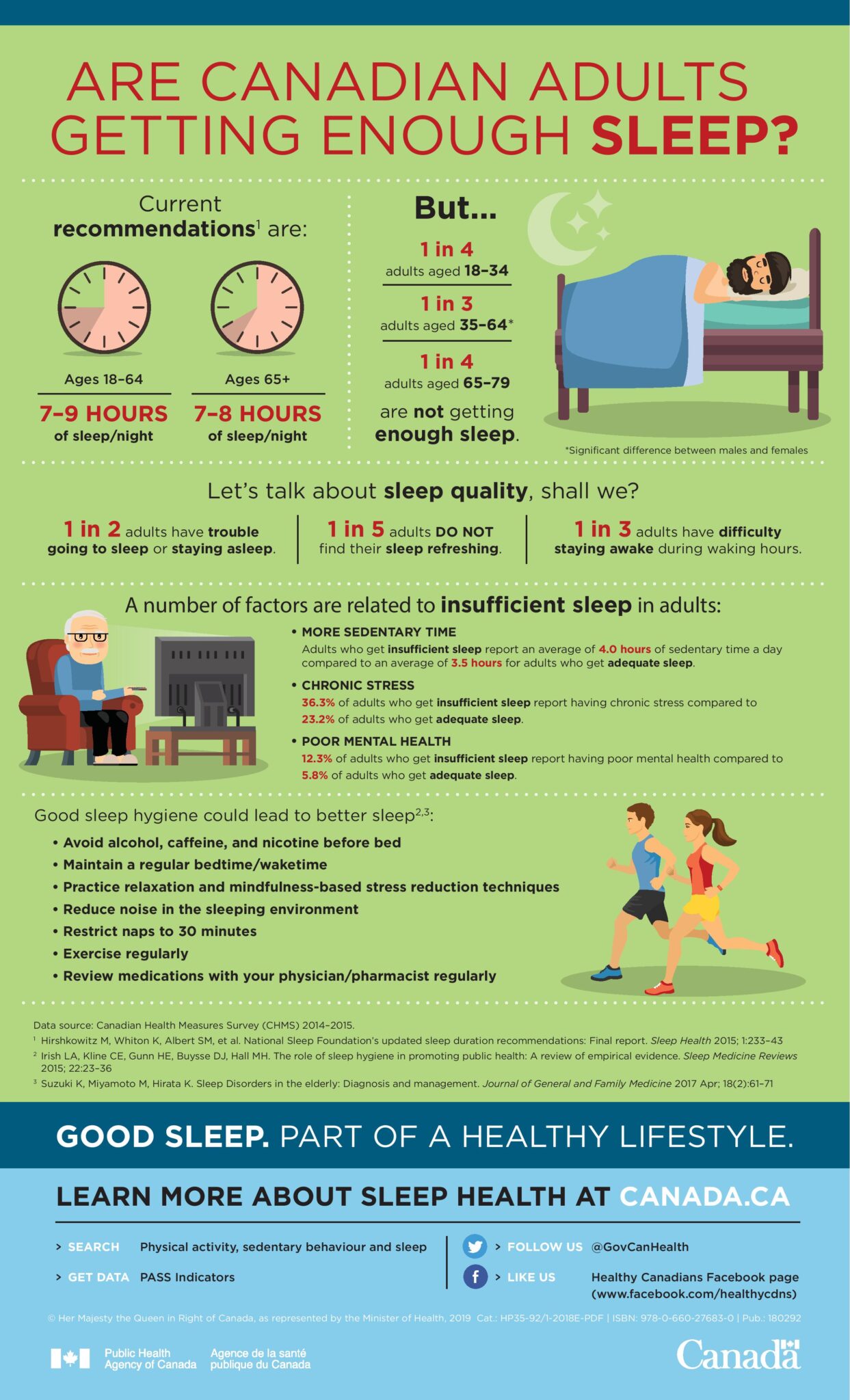 5 Tips For Better Sleep Willing Plus Personnel Willing Plus Personnel